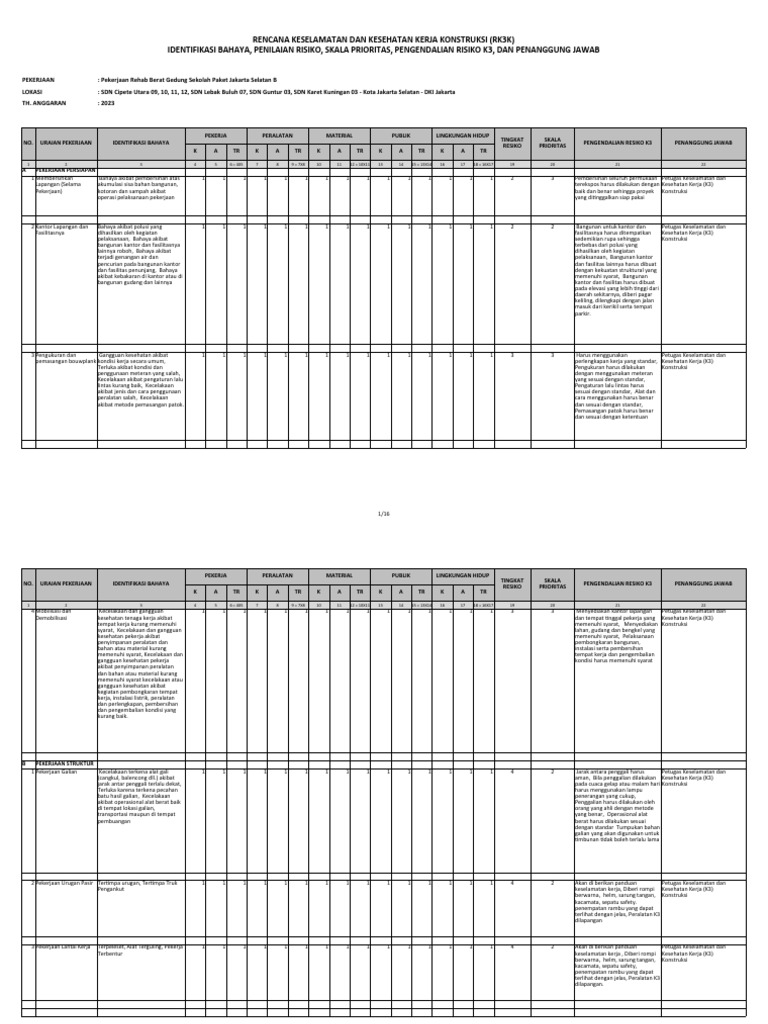 RENCANA KESELAMATAN DAN KESEHATAN KERJA KONSTRUKSI (RK3K) New | PDF