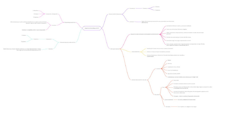 Mapa Mental CIP | PDF