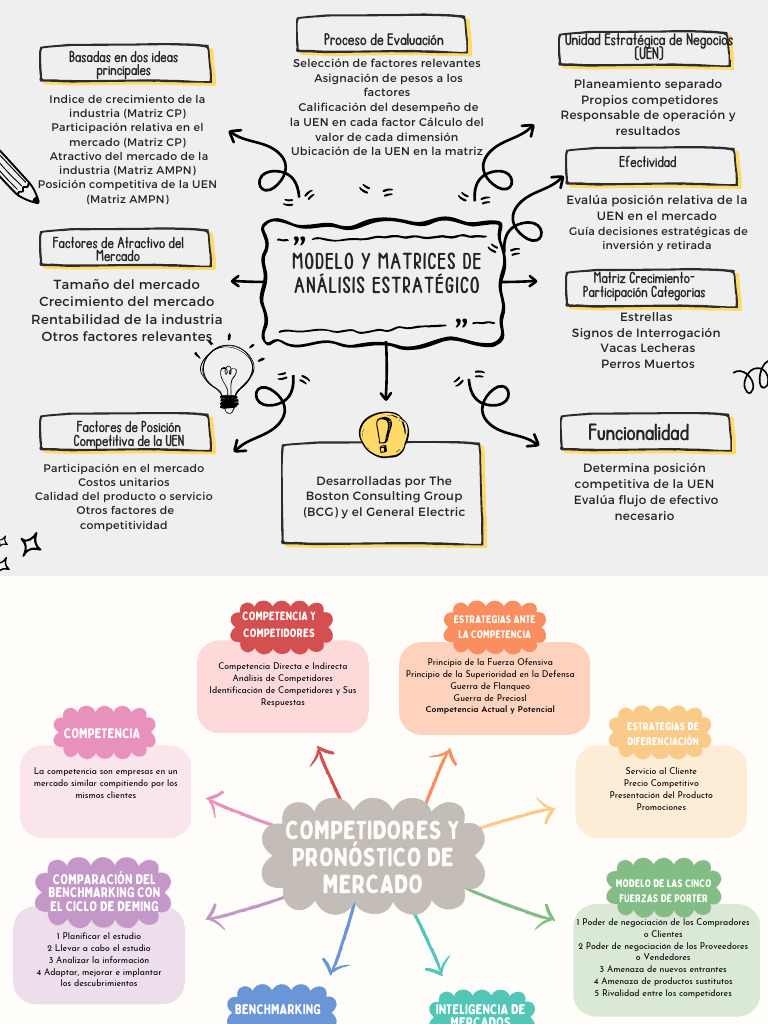 MAPA CONCEPTUAL M2 Prueba Parcial Módulo 2 | PDF | Marketing | Mercado (economía)