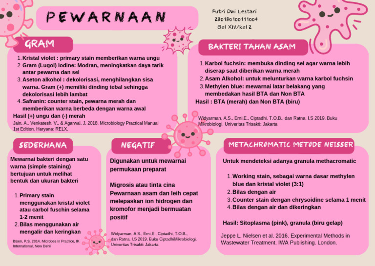 Macam Pewarnaan | PDF