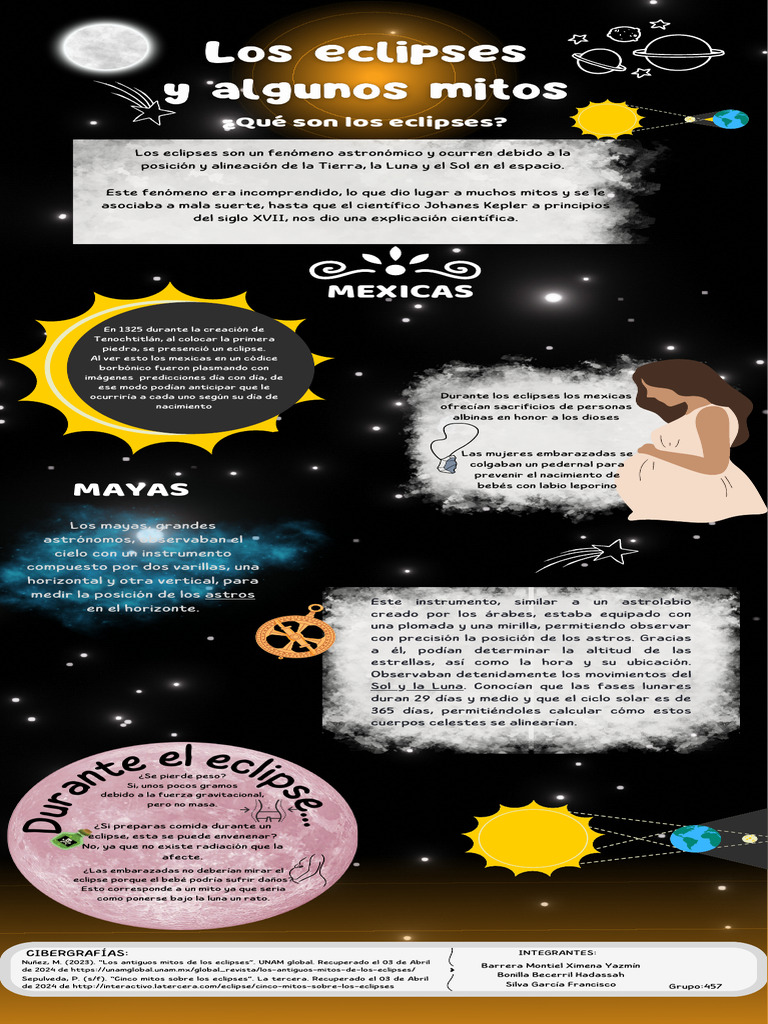 Los Eclipses y Algunos Mitos | PDF | Eclipse | Luna