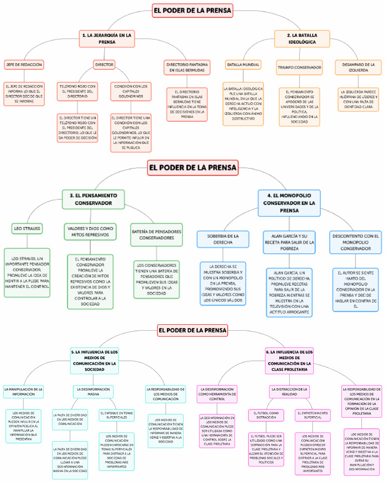 El Poder de La Prensa | PDF