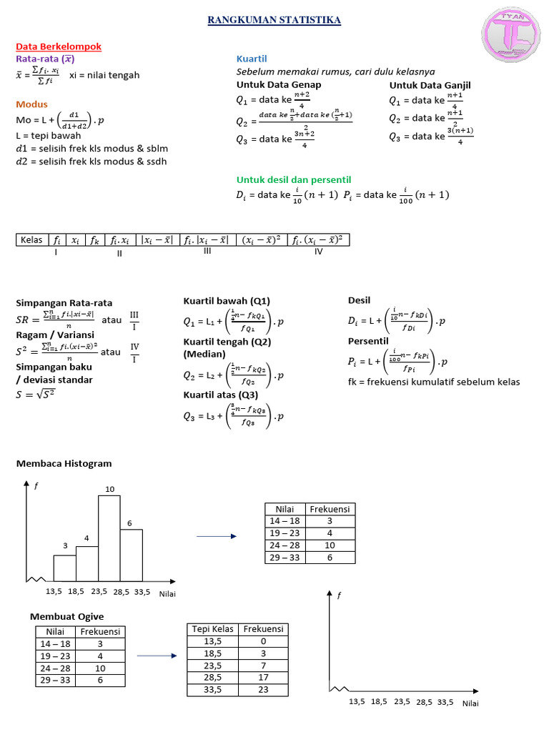 Rangkuman Statistika | PDF