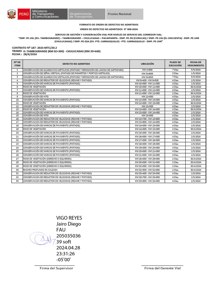Odna No Programada #008-2024 - Tramo Ii - 28.04.24 | PDF | Negocios | Hogar, jardinería y bricolaje
