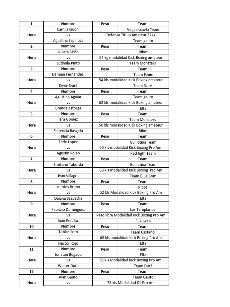 Gala | PDF | Salud y bienestar