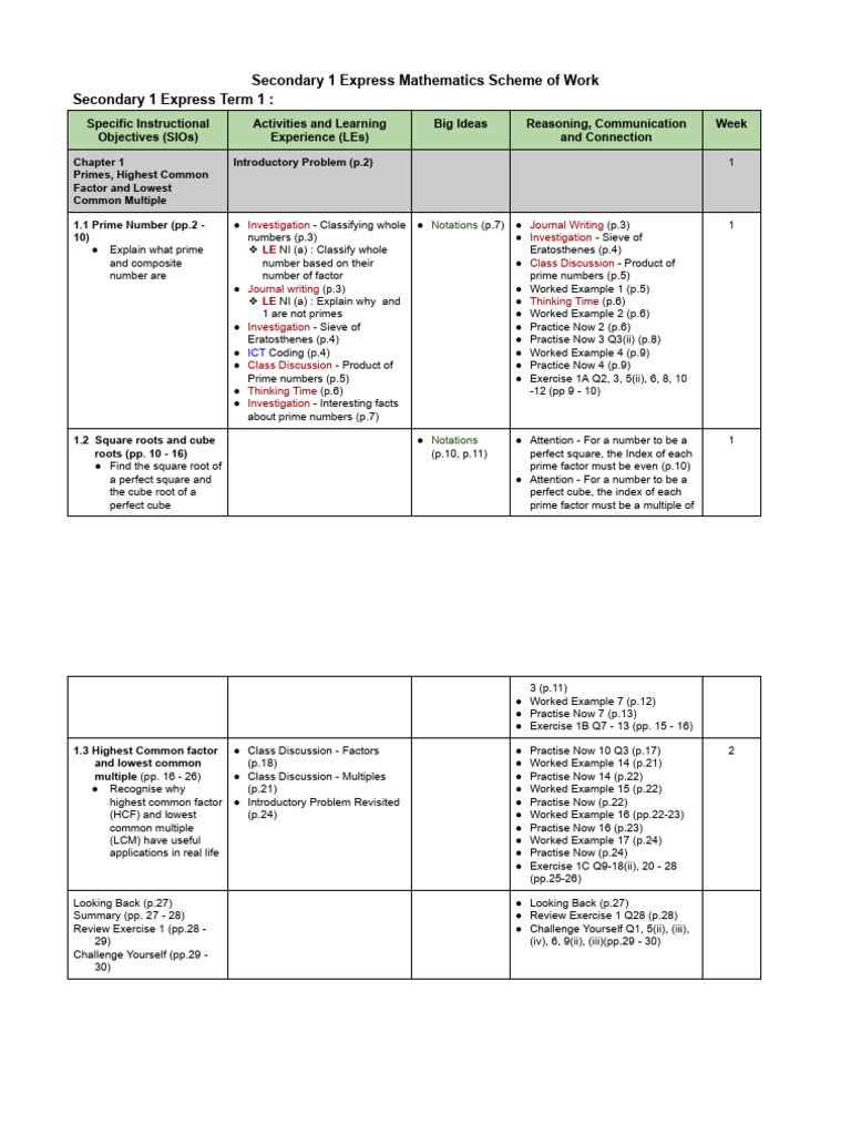 Secondary 1 Express Math Curriculum Guide | PDF | Equations | Integer