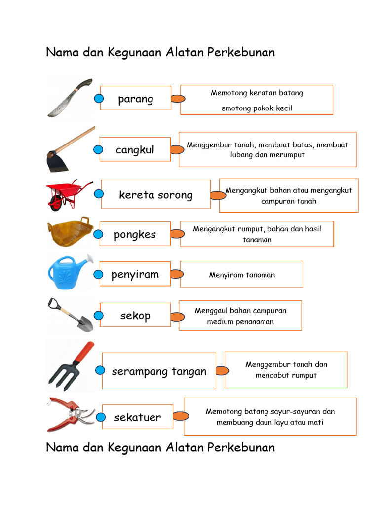 Nama Dan Kegunaan Alatan Perkebunan - Nota KH Tahun 4 | PDF | Sains & Matematika | Teknologi ...