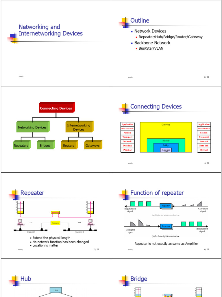 Working Internetworking Devices | PDF | Computer Network | Router (Computing)