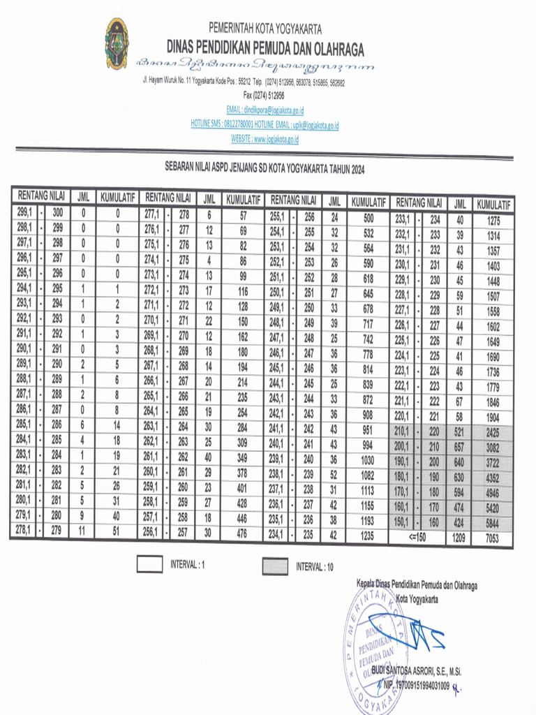 Rentang Nilai Aspd 2024 | PDF
