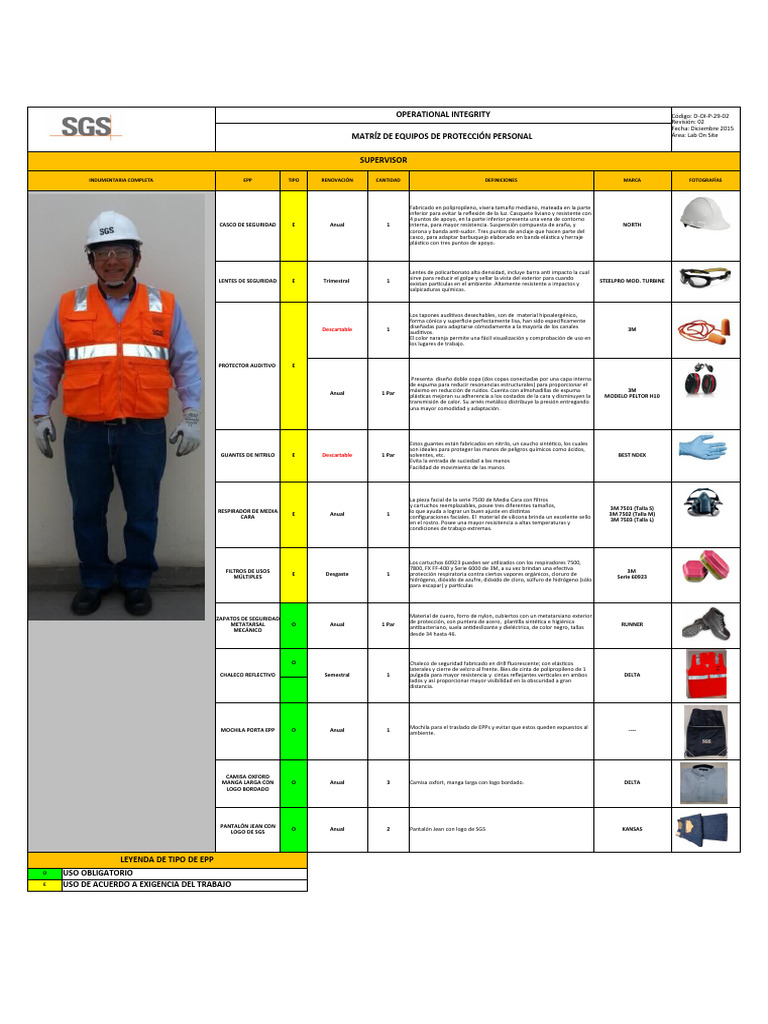 Matriz de Necesidades de EPP | PDF | Guante | Hidrógeno