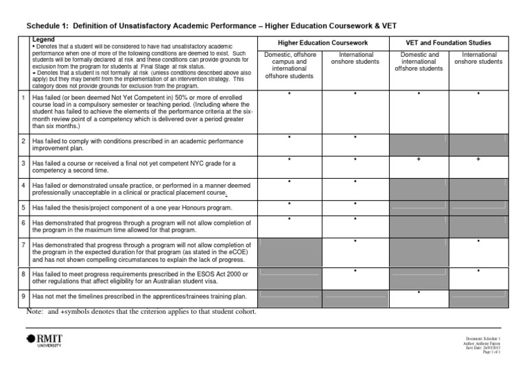 Definition Unsatisfactory Academic Progress He Ve | PDF | Vocational ...