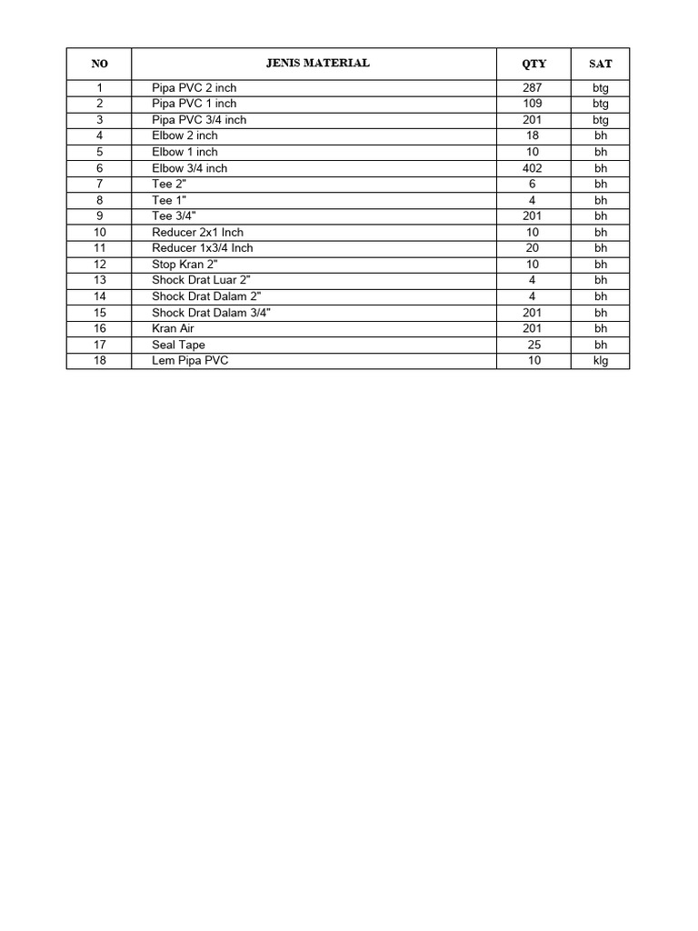 Daftar Material | PDF