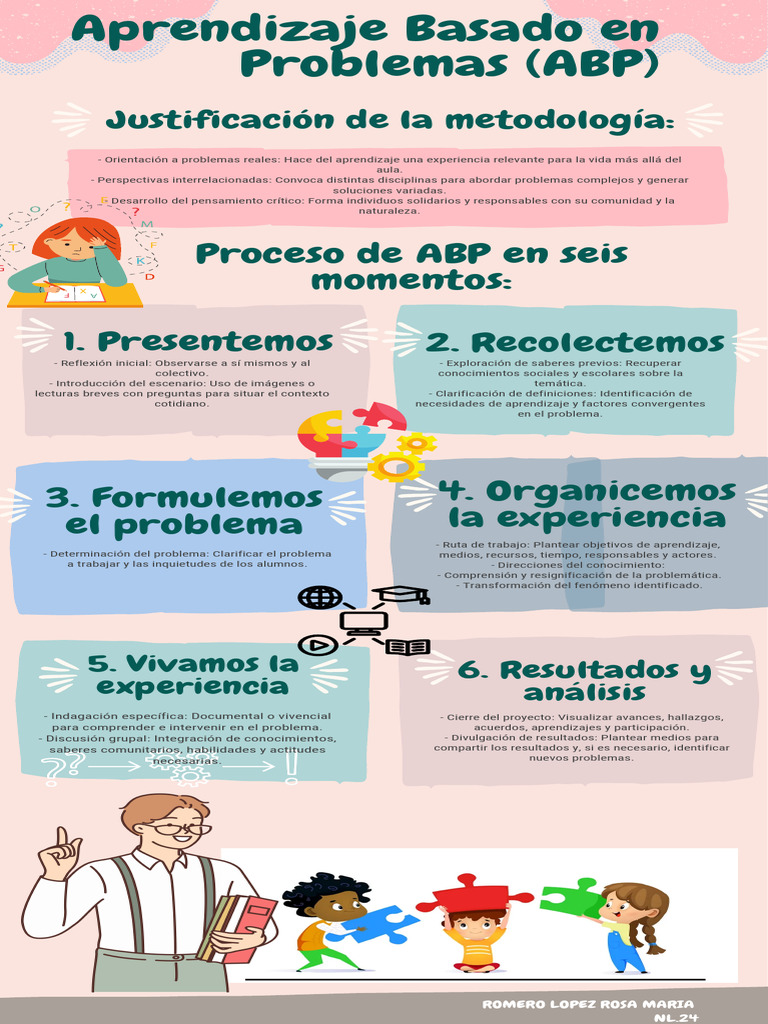 Infografia APRENDIZAJE BASADO EN PROBLEMAS | PDF | Aprendizaje | Ciencias del comportamiento