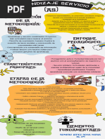 Las 10 R | PDF | Reciclaje | Residuos