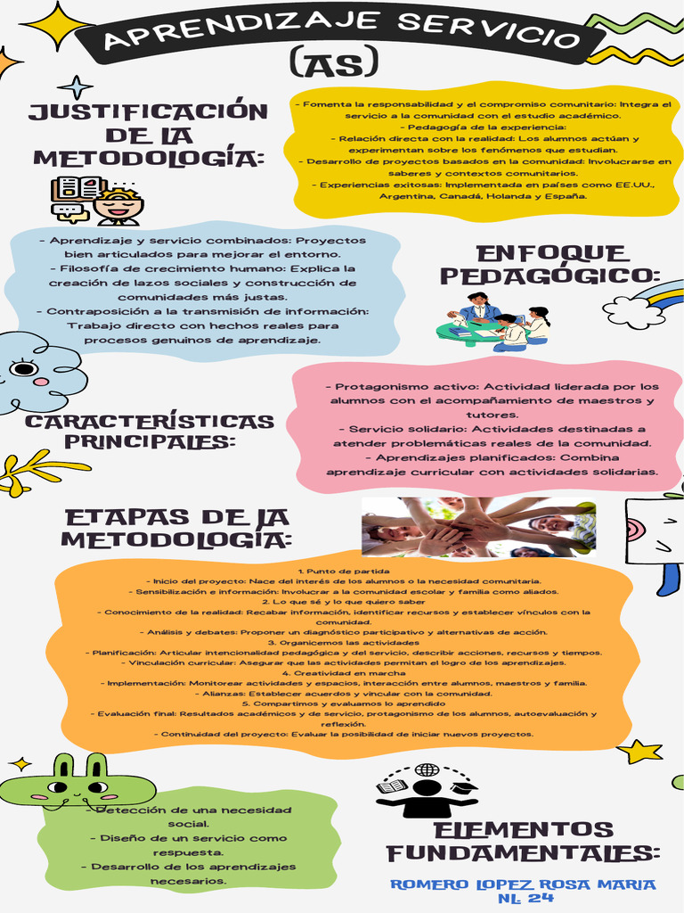 Infografía APRENDIZAJE SERVICIO | Descargar gratis PDF | Aprendizaje | Pedagogía