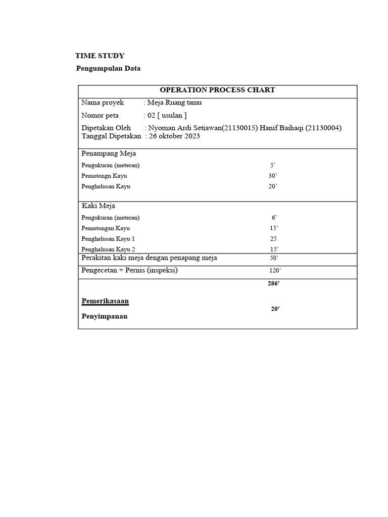 Tugas Perancangan Kerja | PDF