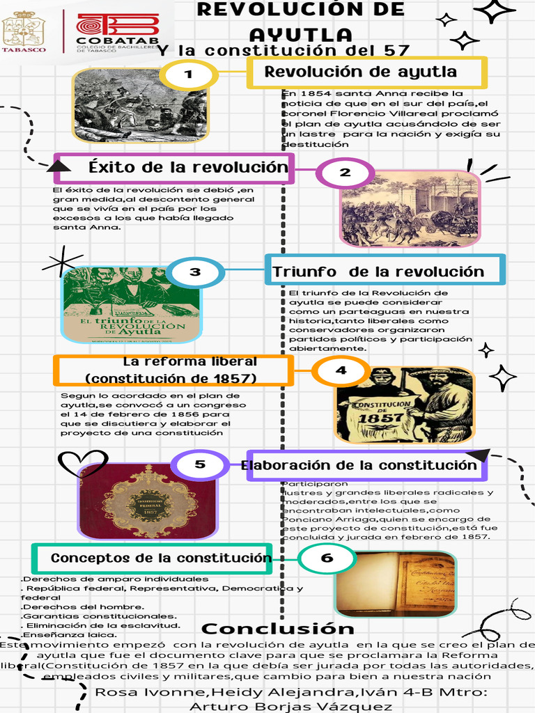 Infografía de La Revolución de Ayutla - 20240307 - 071722 - 0000 | PDF | Ciencias Políticas ...