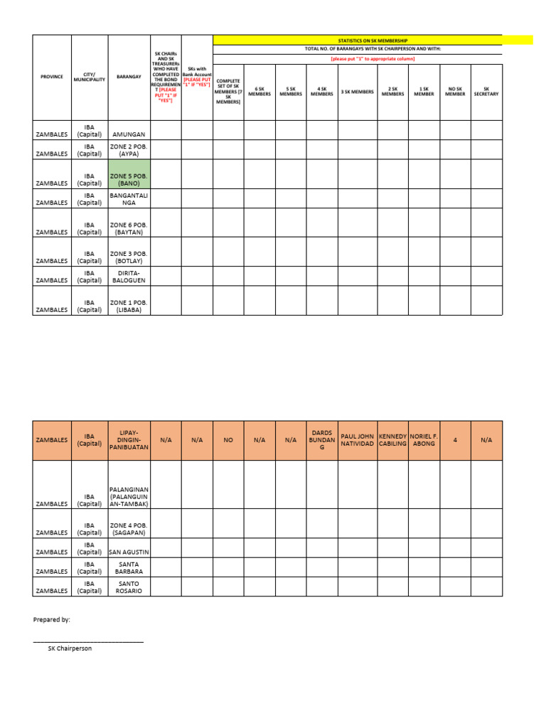 2022 SK Report | PDF | Environment | Environmental Impact