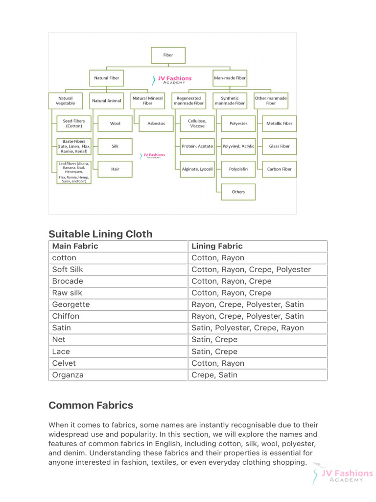 Fabric Knowledge | PDF | Textiles | Rayon