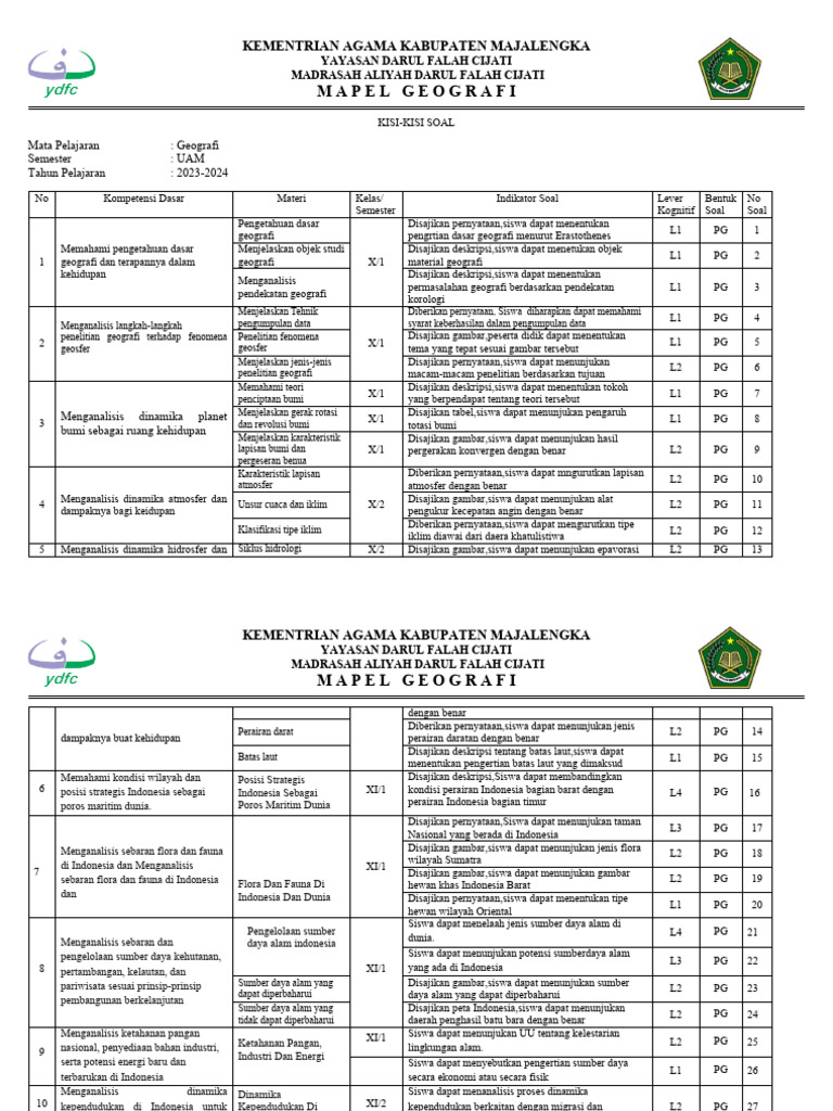Kisi-Kisi Soal Um Geografi Tahun 2023-2024 Baru | PDF
