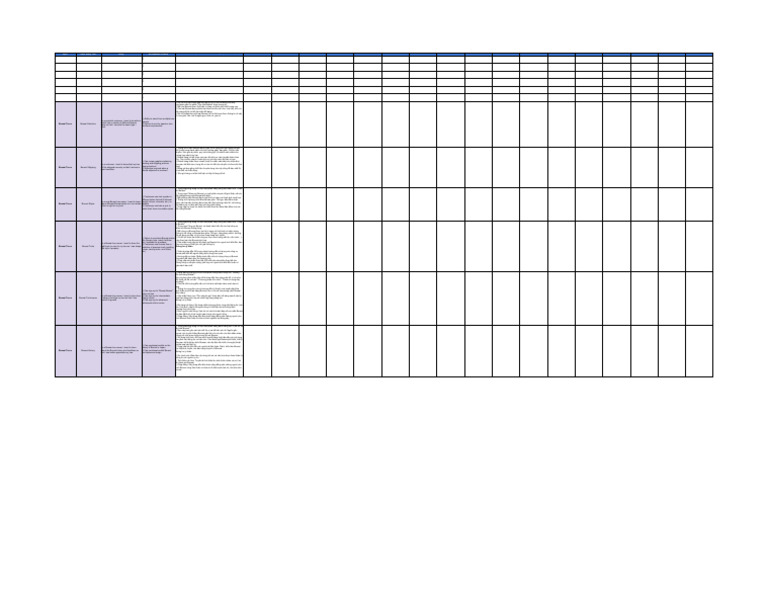 Activity Template - Product Backlog | PDF