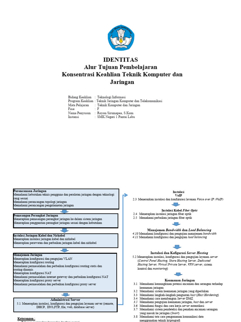 Analisis CP TP Dan Atp | PDF Analisis CP TP Dan Atp | PDF