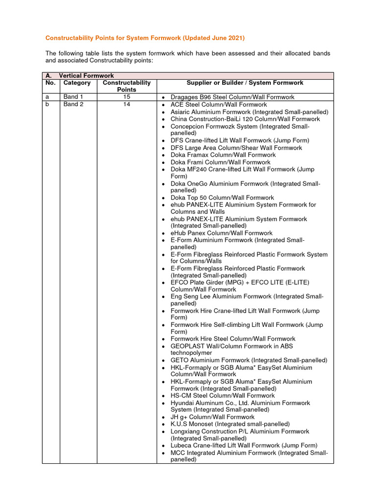 System Formwork Constructability Points | PDF | Composite Material ...