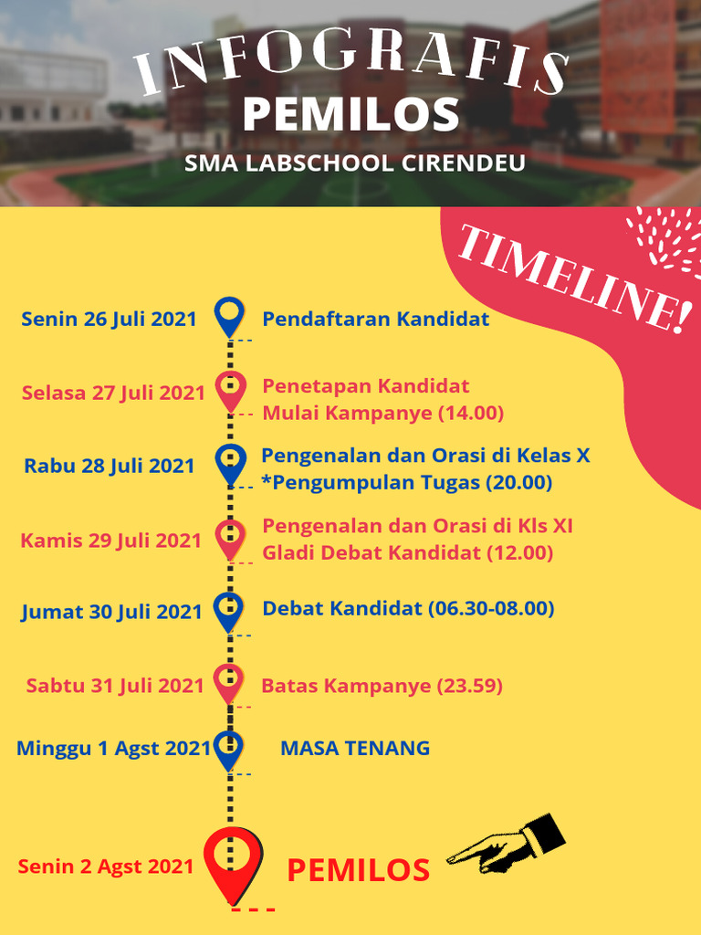 Infografis Pemilos | PDF | Karier & Perkembangan | Ilmu Sosial