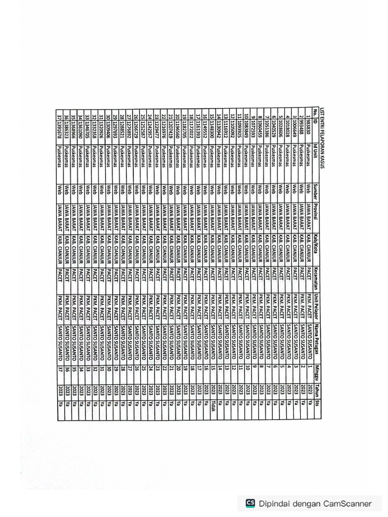 Print Out SKDR | PDF