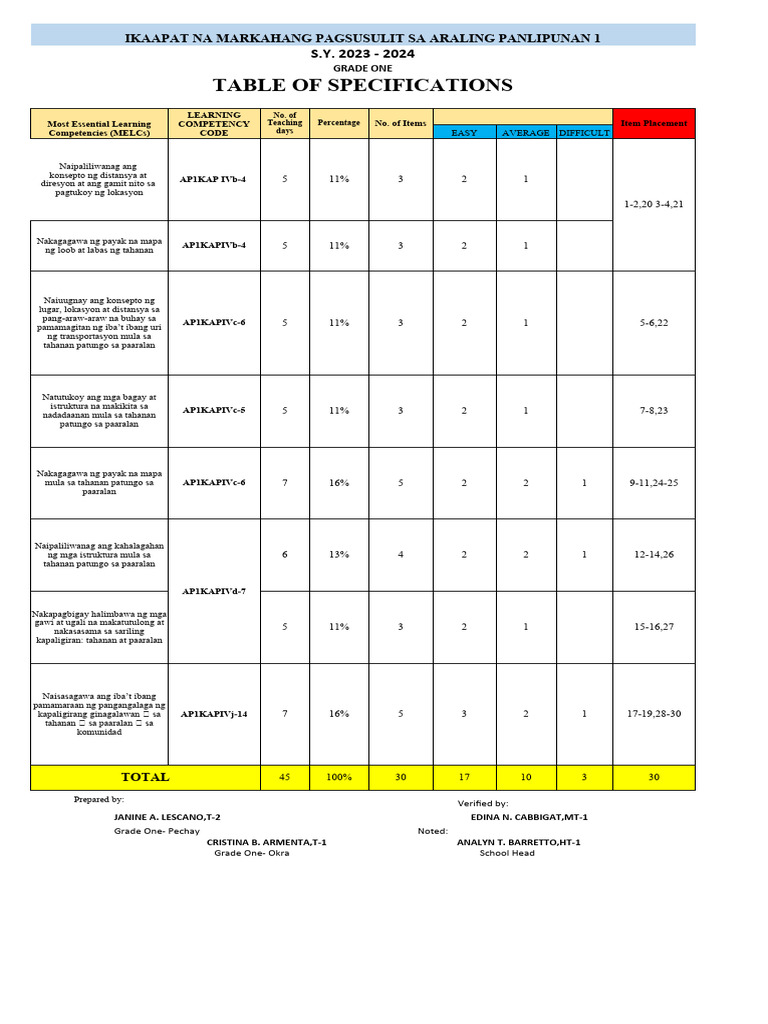TOS in AP 1 Q4 | PDF