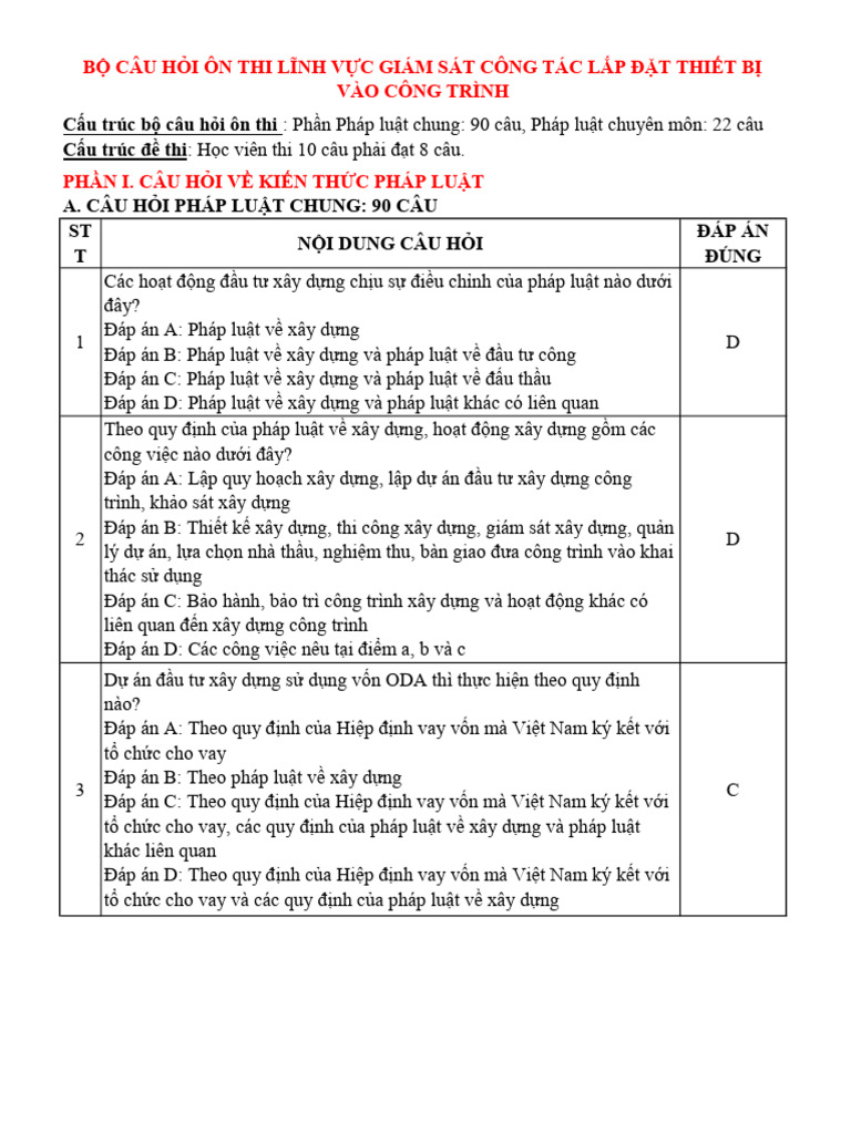 Thi Giam Sat Lap Dat TB | PDF