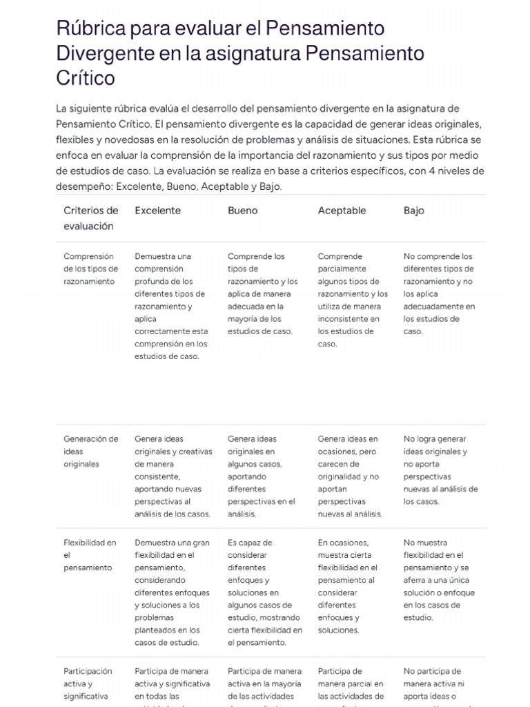 Rúbrica Para Evaluar El Pensamiento Divergente En La Asignatura 0895