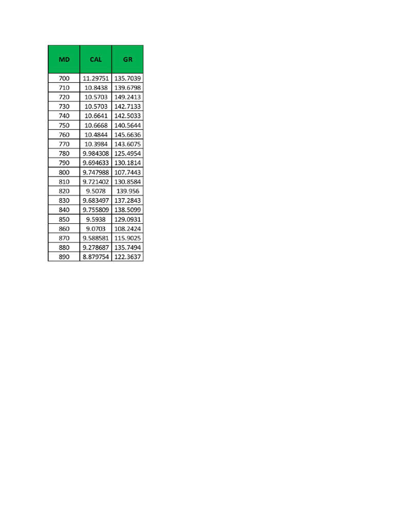 Tabel Well Log | PDF
