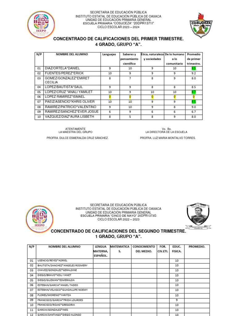 Concentrado Calificaciones Primer Trimestre 4a | PDF