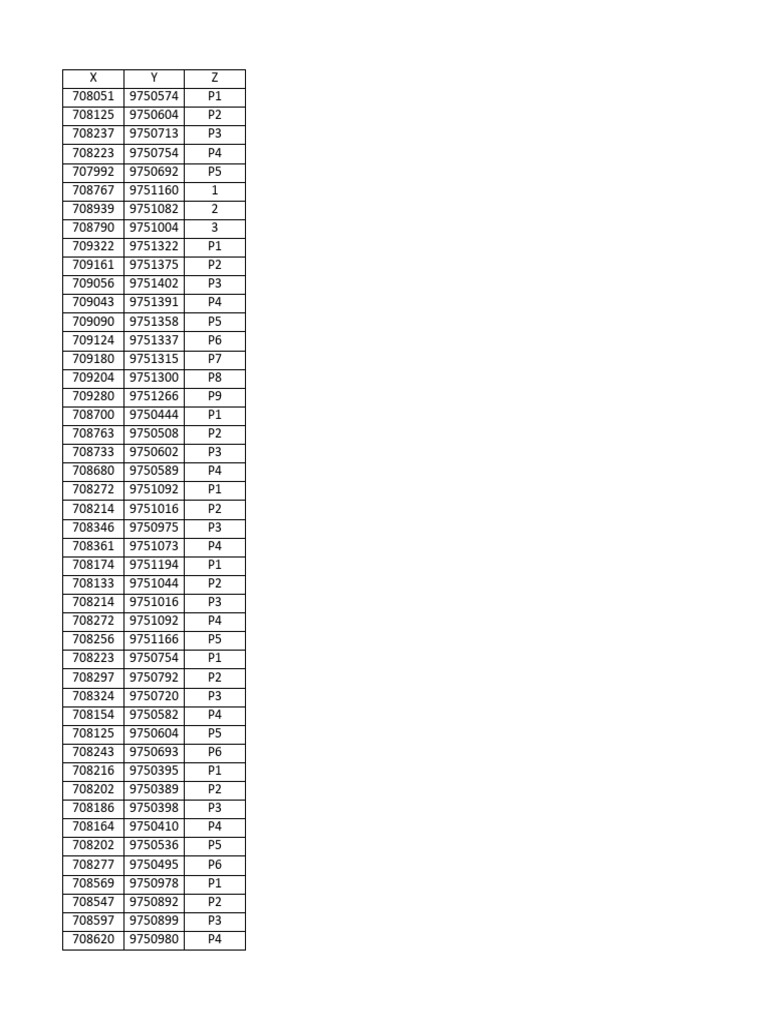 Coordinate Data Points List | PDF