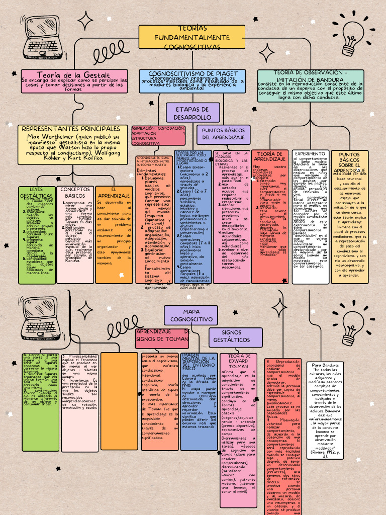 Purple and Green Minimalist Color Blocks Concept Map Chart | PDF ...