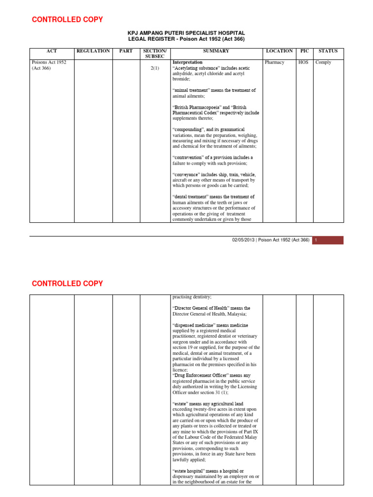 Poison Act 1952 (Pharmacy) 2013 | PDF | Medical Prescription | Pharmacy