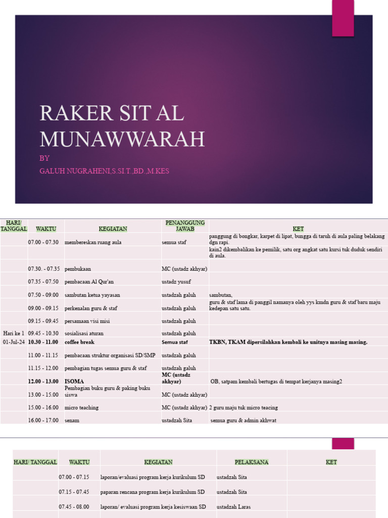 Presentasi Rencana Kerja 2024 | PDF