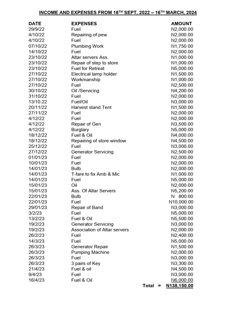 Income and Expenses From 18TH Sept | PDF | Electrical Engineering | Electricity