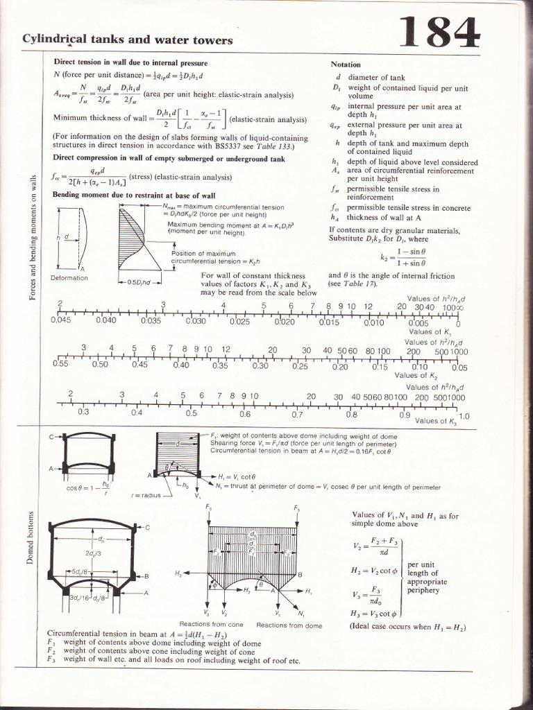 Cylindrical Tanks and Water Towers' Forces and Bending Moments On Walls ...