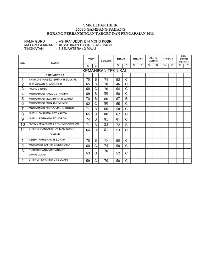 Tov KHB Kelas F3 | PDF