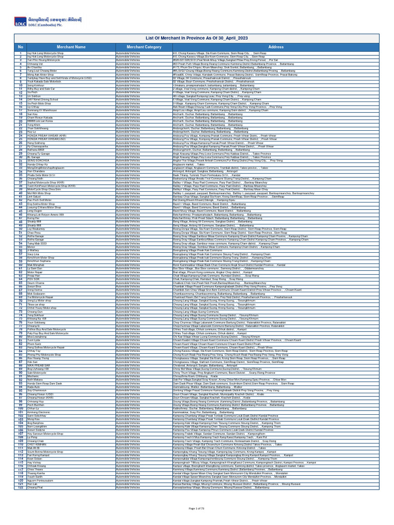 List of Merchant in Province As of 30 April 2023 | PDF | Private ...