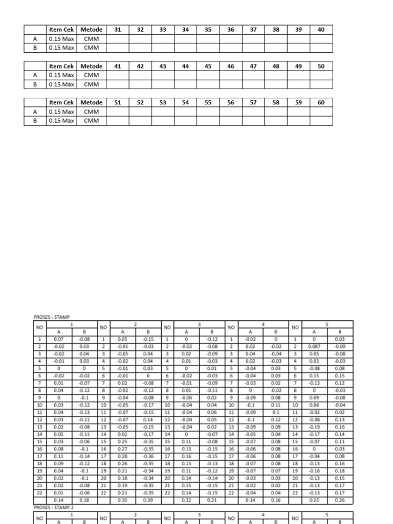 Quality Control Data Sheet | PDF