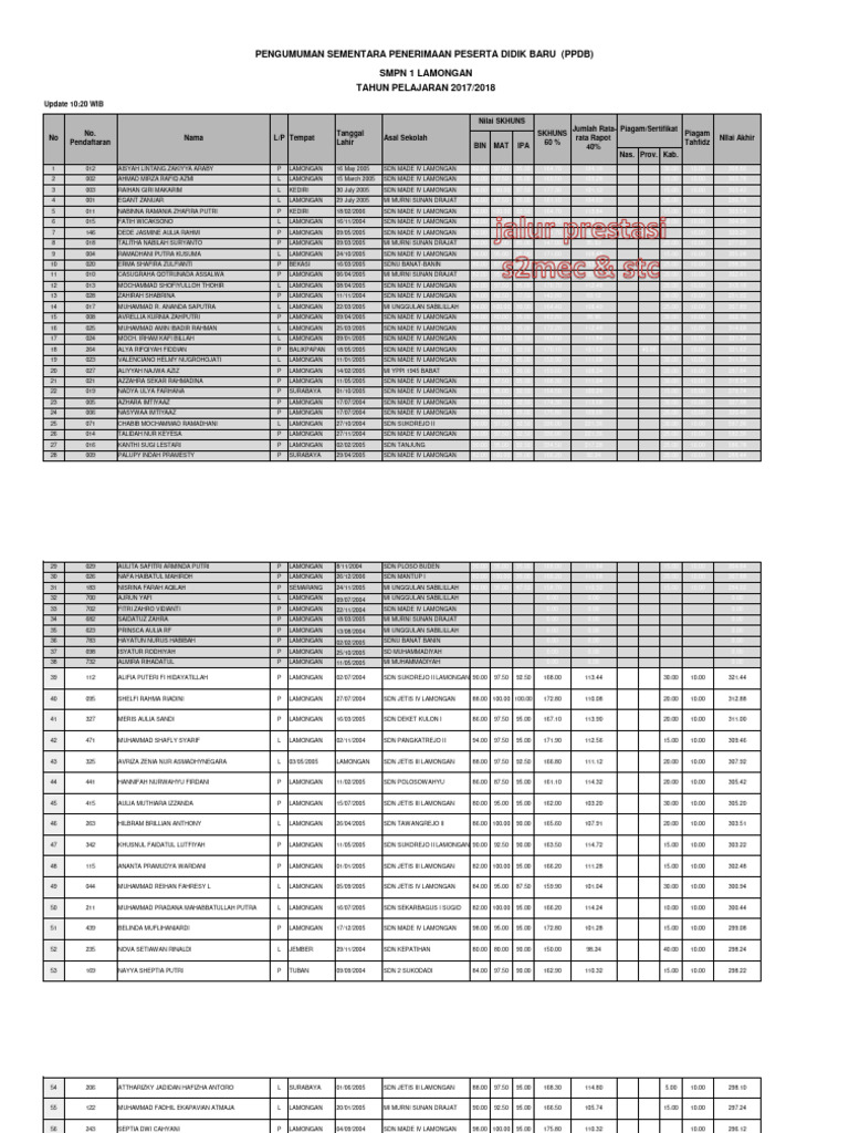 Form PPDB SMPN 1 Lamongan Tahun Pelajaran Sabtu 1 | PDF