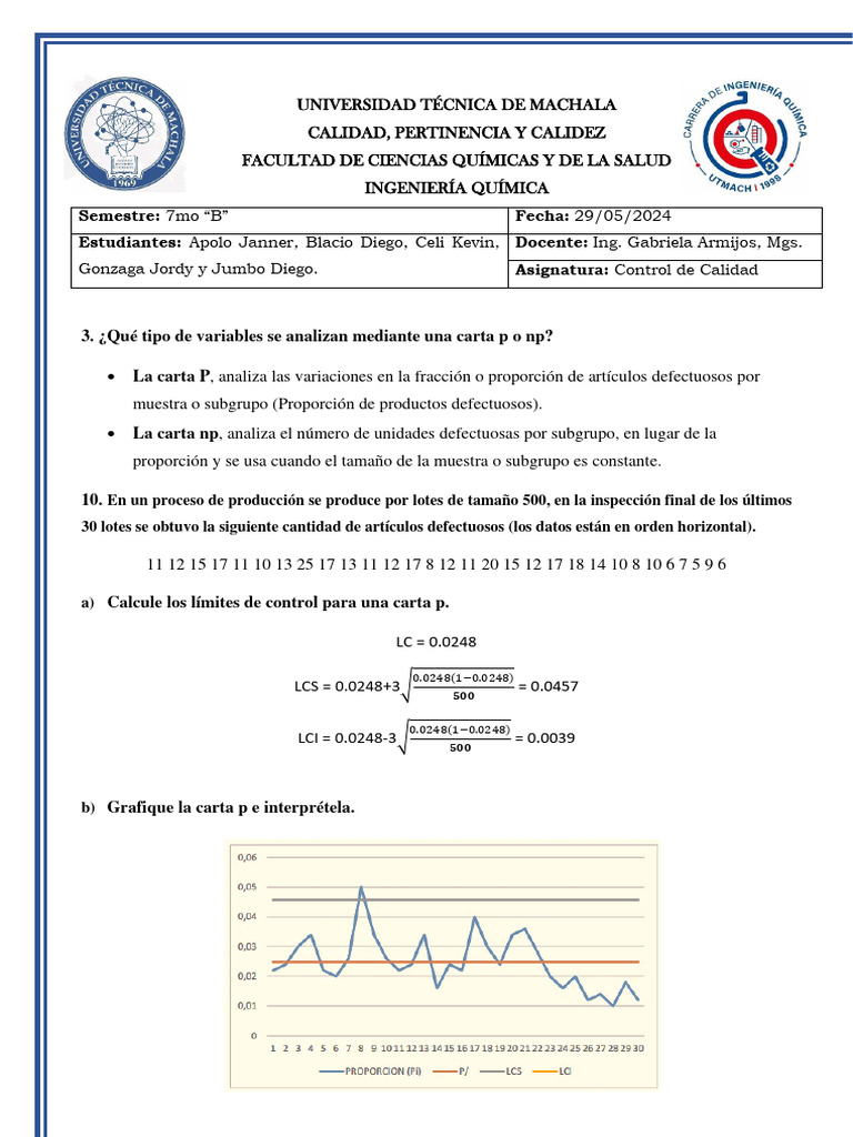 Resolución de Problemas 4. Cartas de Control Por Atributos | PDF