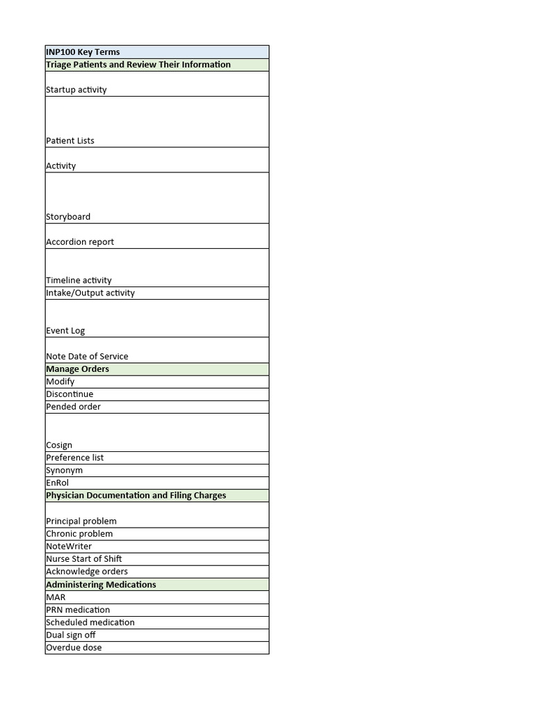 INP100 Terms, Concepts and Tasks | PDF | Intravenous Therapy | Patient