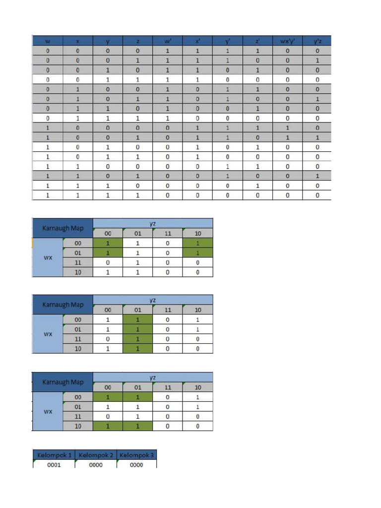 Tabel Kebenaran F (W, X, Y, Z) Wx'y' + Y'z + W'yz' + W'y'z' Dan Peta Karnaugh | PDF