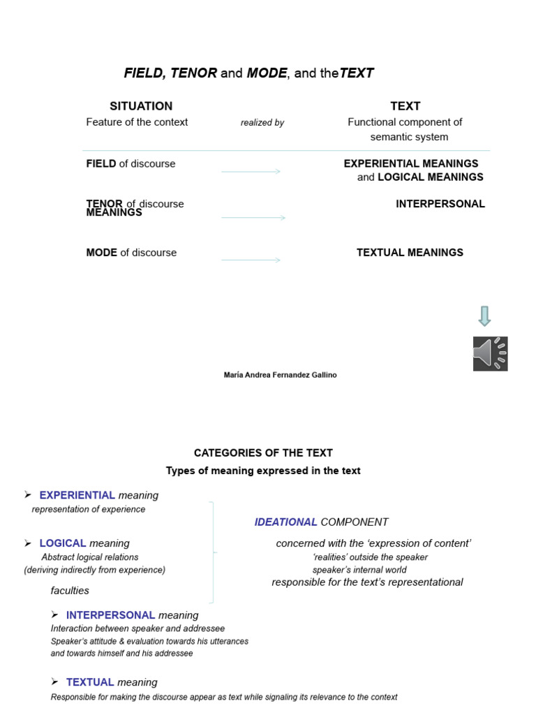 2 Text and Context | PDF | Language Arts & Discipline