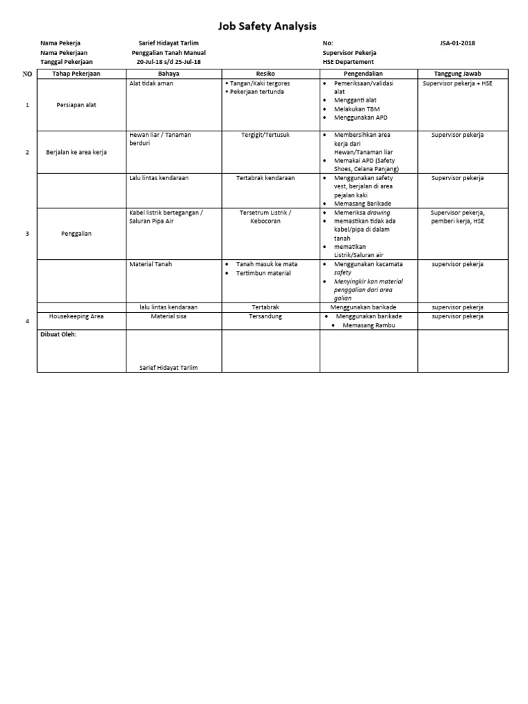 Analisis Keselamatan Kerja Penggalian | PDF