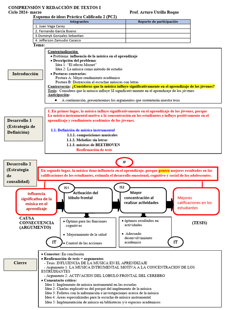 Tarea 1 - Esquema PC2 - Definic.-Causalidad Mnadar | PDF | Las emociones | Aprendizaje